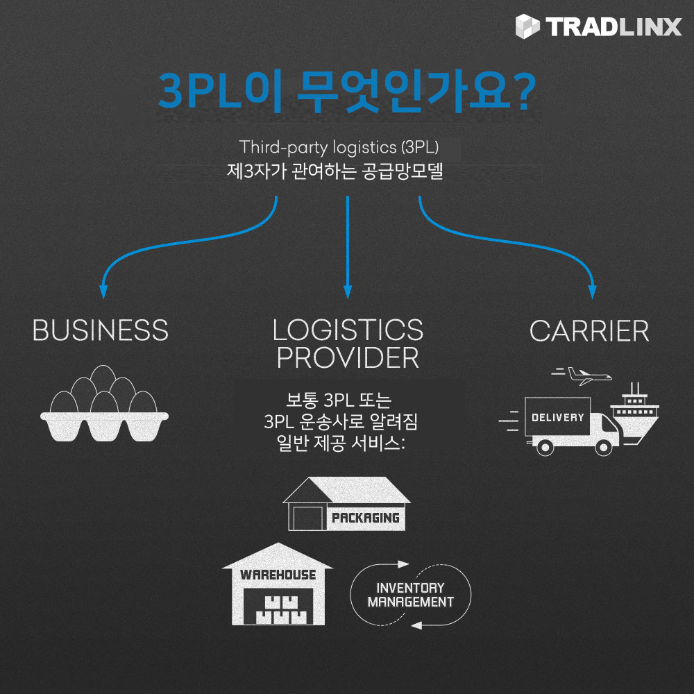 3PL 물류(수출)는 무엇일까요? - 트레드링스 블로그