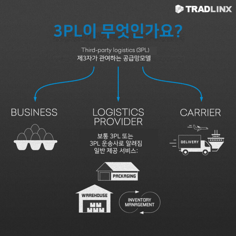 3PL 물류(수출)는 무엇일까요? - 트레드링스 블로그