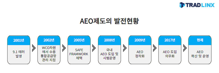 AEO란? AEO 제도 가이드 - 트레드링스 블로그