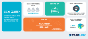 IMO의 EEXI와 CII 규제 내용 총 정리! 규제 내용, 대응 방법, 국내 상황 등.. - 트레드링스 블로그