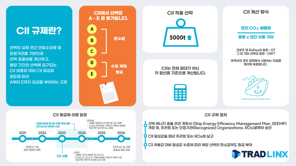 IMO의 EEXI와 CII 규제 내용 총 정리! 규제 내용, 대응 방법, 국내 상황 등.. - 트레드링스 블로그