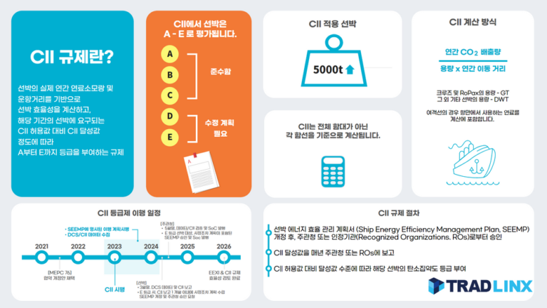 IMO의 EEXI와 CII 규제 내용 총 정리! 규제 내용, 대응 방법, 국내 상황 등.. - 트레드링스 블로그