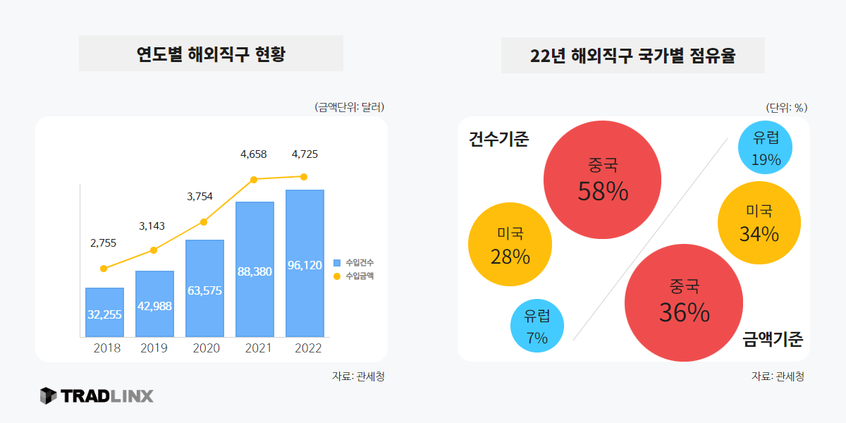 이커머스 각축장 알리바바도 해외직구 시장 경쟁 합류 트레드링스 블로그