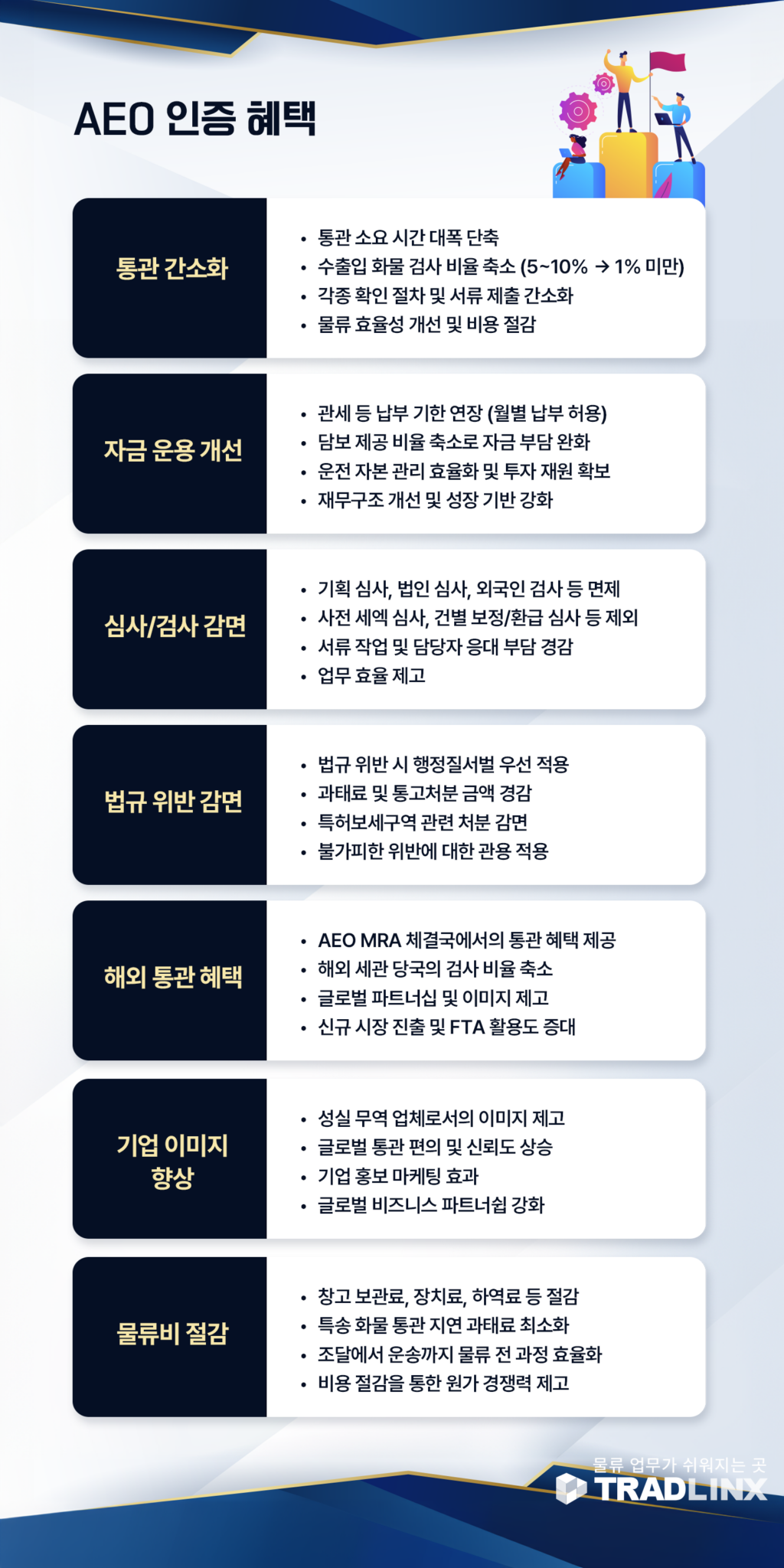 AEO 인증, 이것만 알면 수출 기업 누구나 따라 할 수 있다! - AEO 인증의 모든 것, 신청부터 활용까지 단계별 완전정복 ...