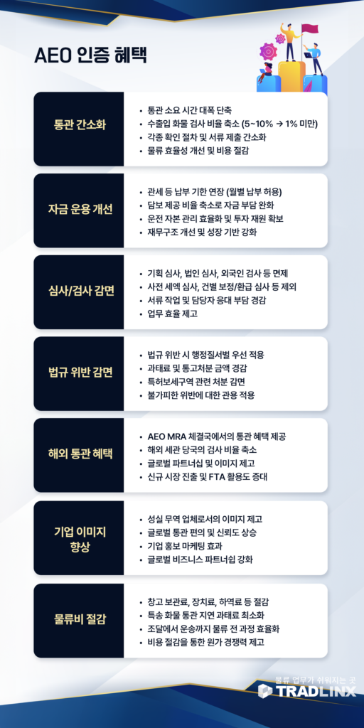 AEO 인증, 이것만 알면 수출 기업 누구나 따라 할 수 있다! - AEO 인증의 모든 것, 신청부터 활용까지 단계별 완전정복 ...