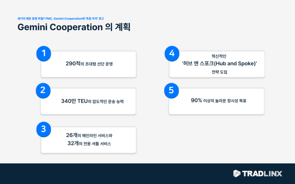 머스크 - 하팍로이드 '제미니 협력' 무너지나? FMC 제동에 해운업계 대혼란- 트레드링스 블로그